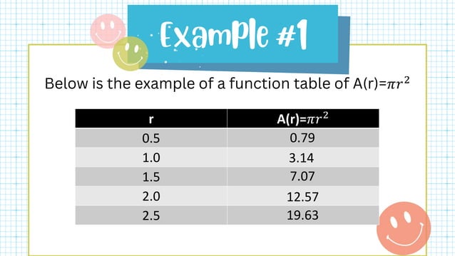 Grade 11-Strand(Concept of functions).pptx