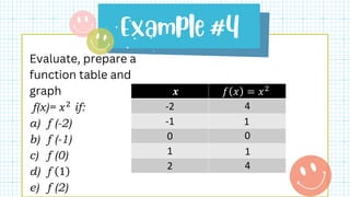 Grade 11-Strand(Concept of functions).pptx