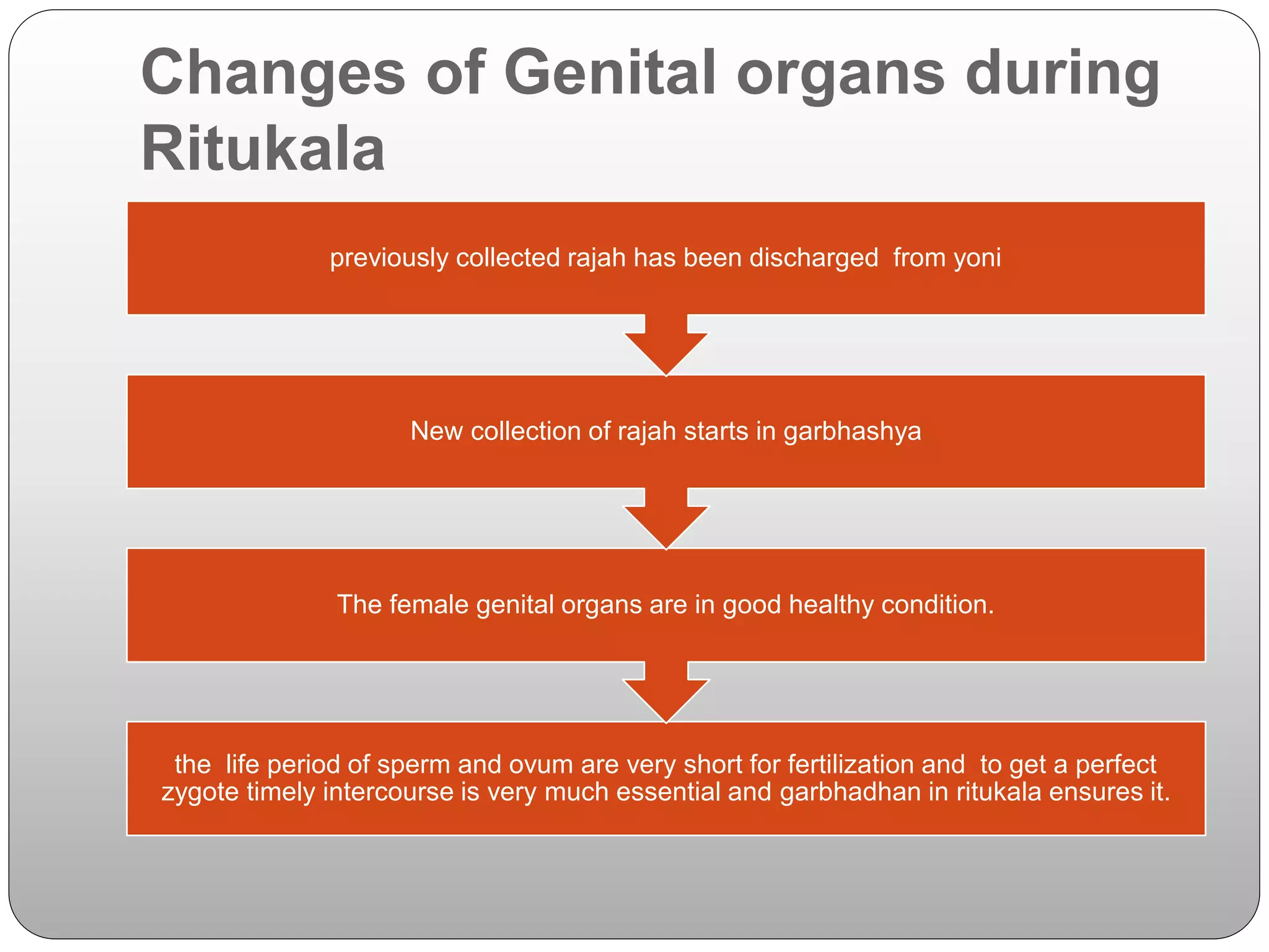 Concept of garbhadhan and garbha | PPTX