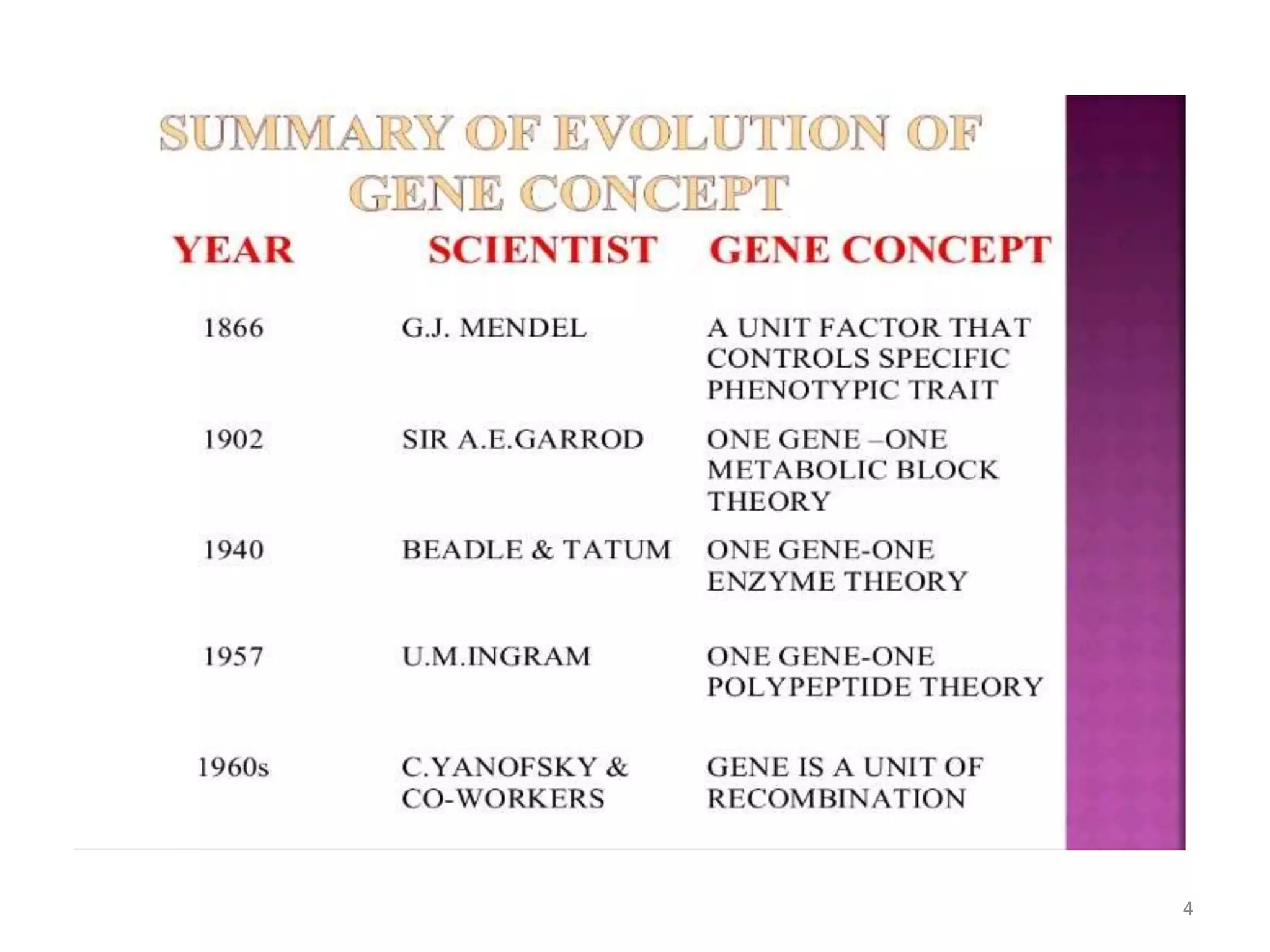 Concept of gene & ultra structure of gene | PPTX