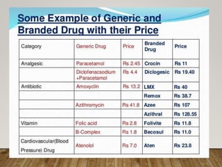 concept of generic drug.pptx
