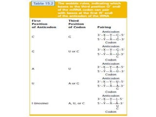 Concept of genetic code and its properties | PPTX