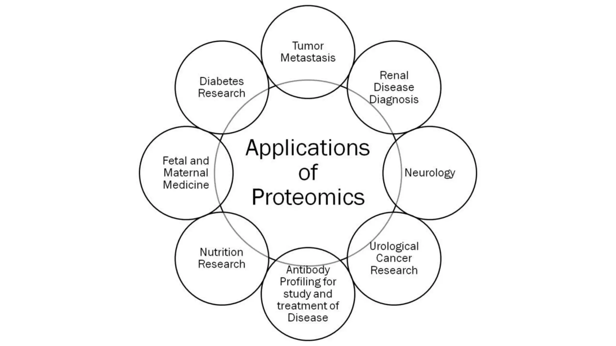 Concept of genomics, proteomics and metabolomics | PPTX