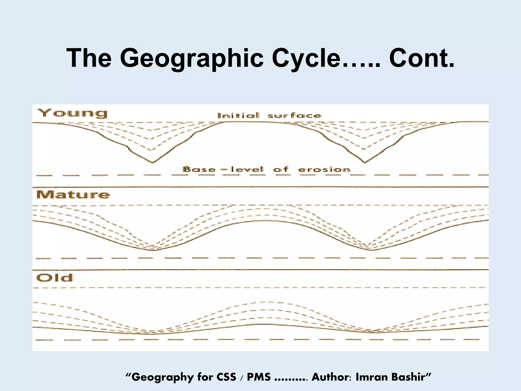 Concept of geomorphic cycle | PDF