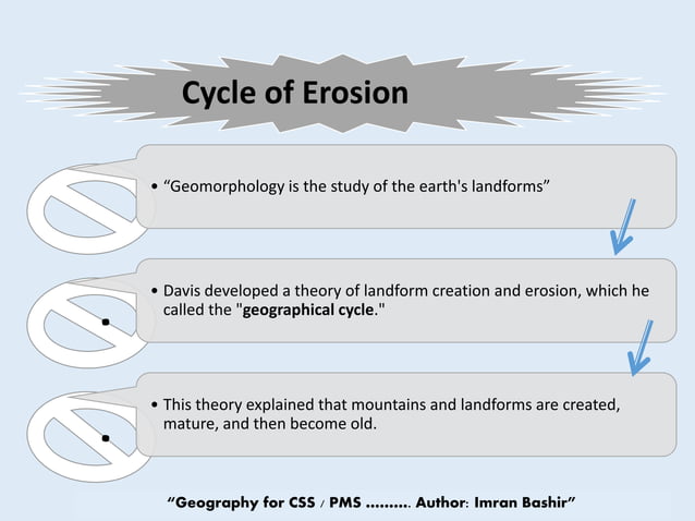 Concept of geomorphic cycle | PDF