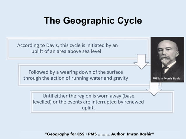 Concept of geomorphic cycle | PDF