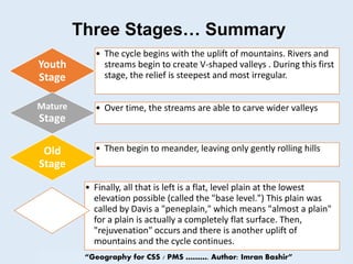 Concept of geomorphic cycle | PDF