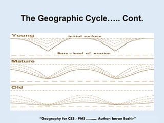 Concept of geomorphic cycle | PPT