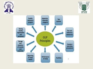 Concept of glp | PPTX