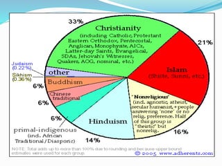 Concept of God in Islam | PPTX