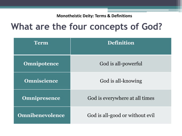 concept of God in Islam.pptx by Fouzia ajmal | PPTX | Islam | Religion ...