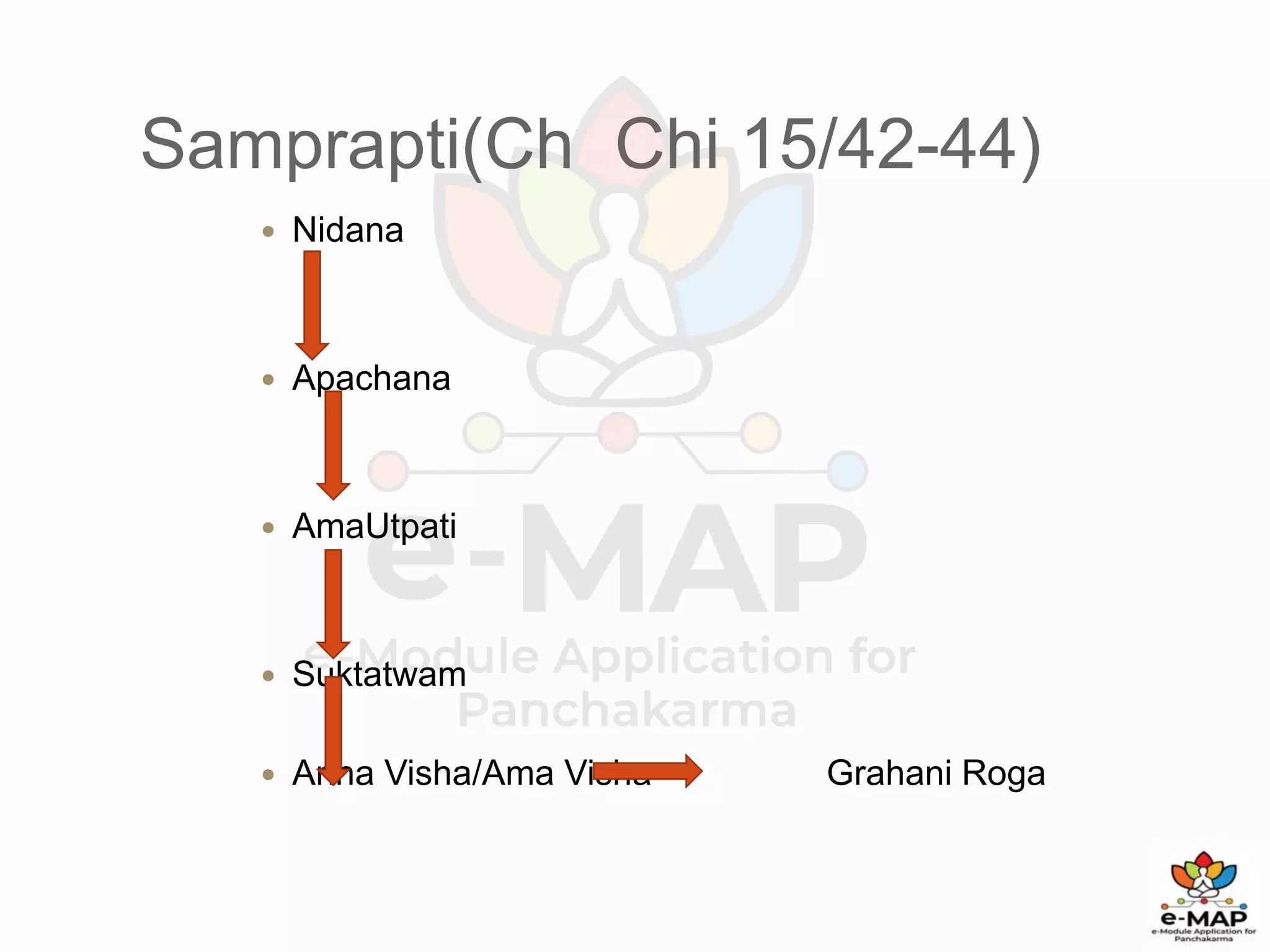 Concept of Grahani.pptx