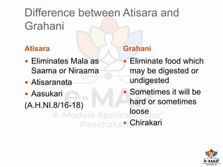 Concept of Grahani.pptx
