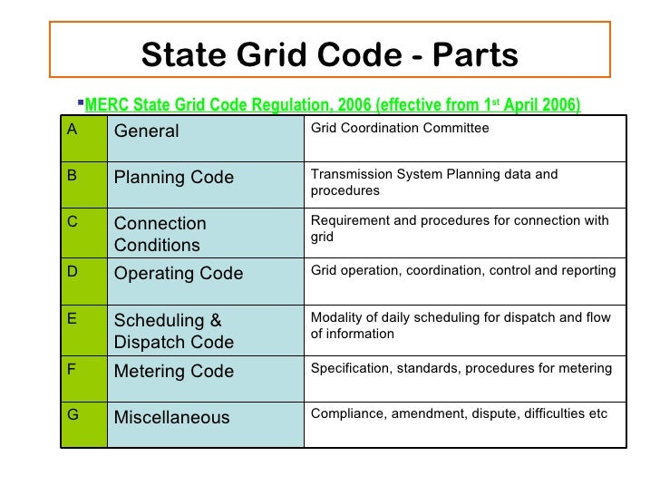 Concept Of Grid Code Anilpatil Session Iii