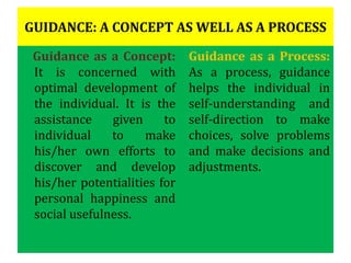 CONCEPT & PRINCIPLES OF GUIDANCE by Dr. R N Lenka | PPTX