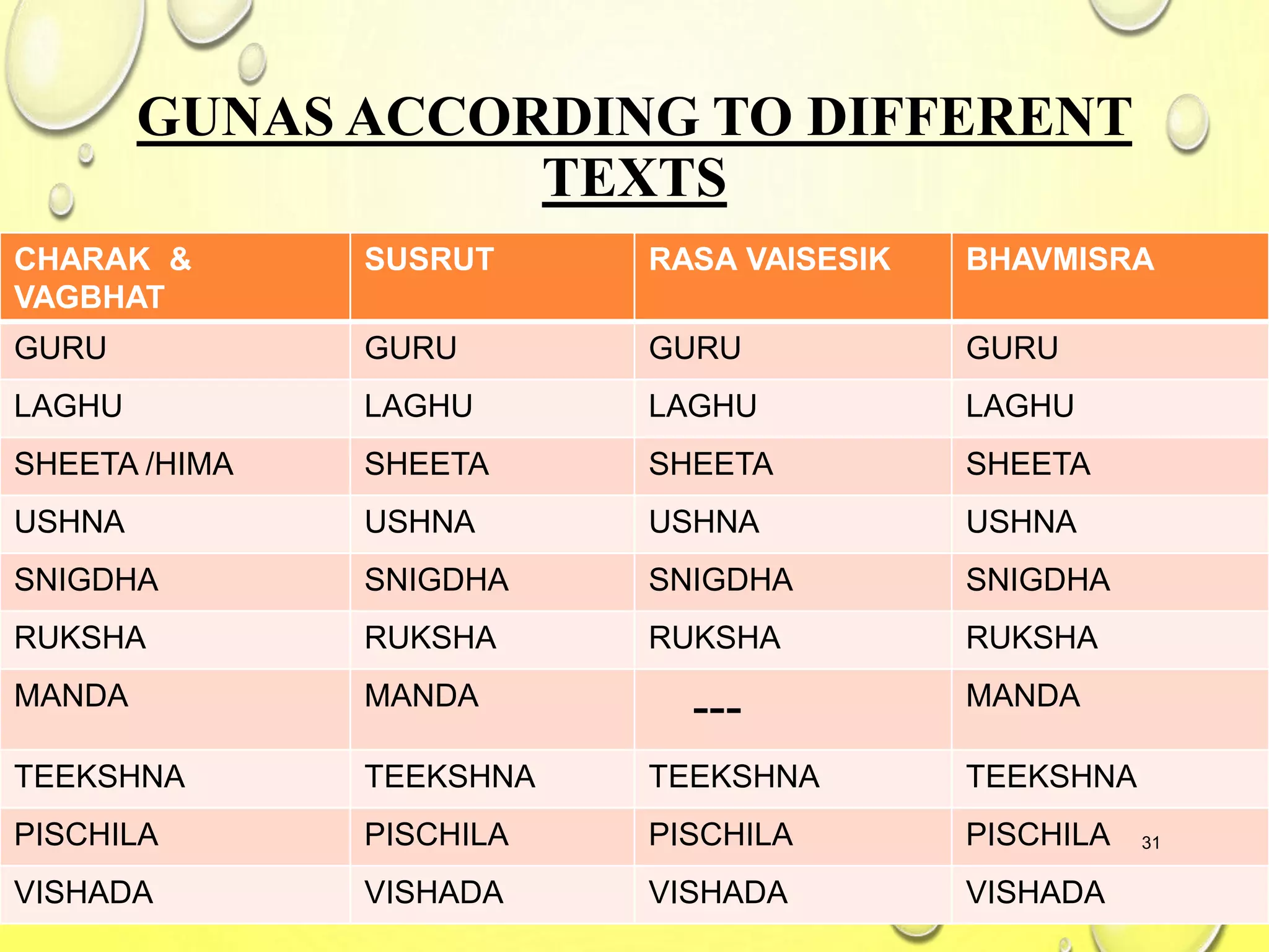 Concept of guna | PPTX