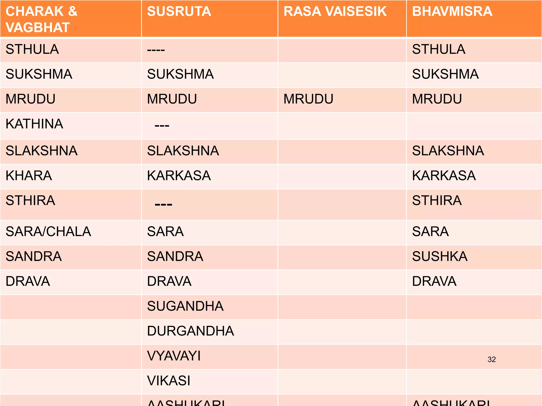 Concept of guna | PPTX