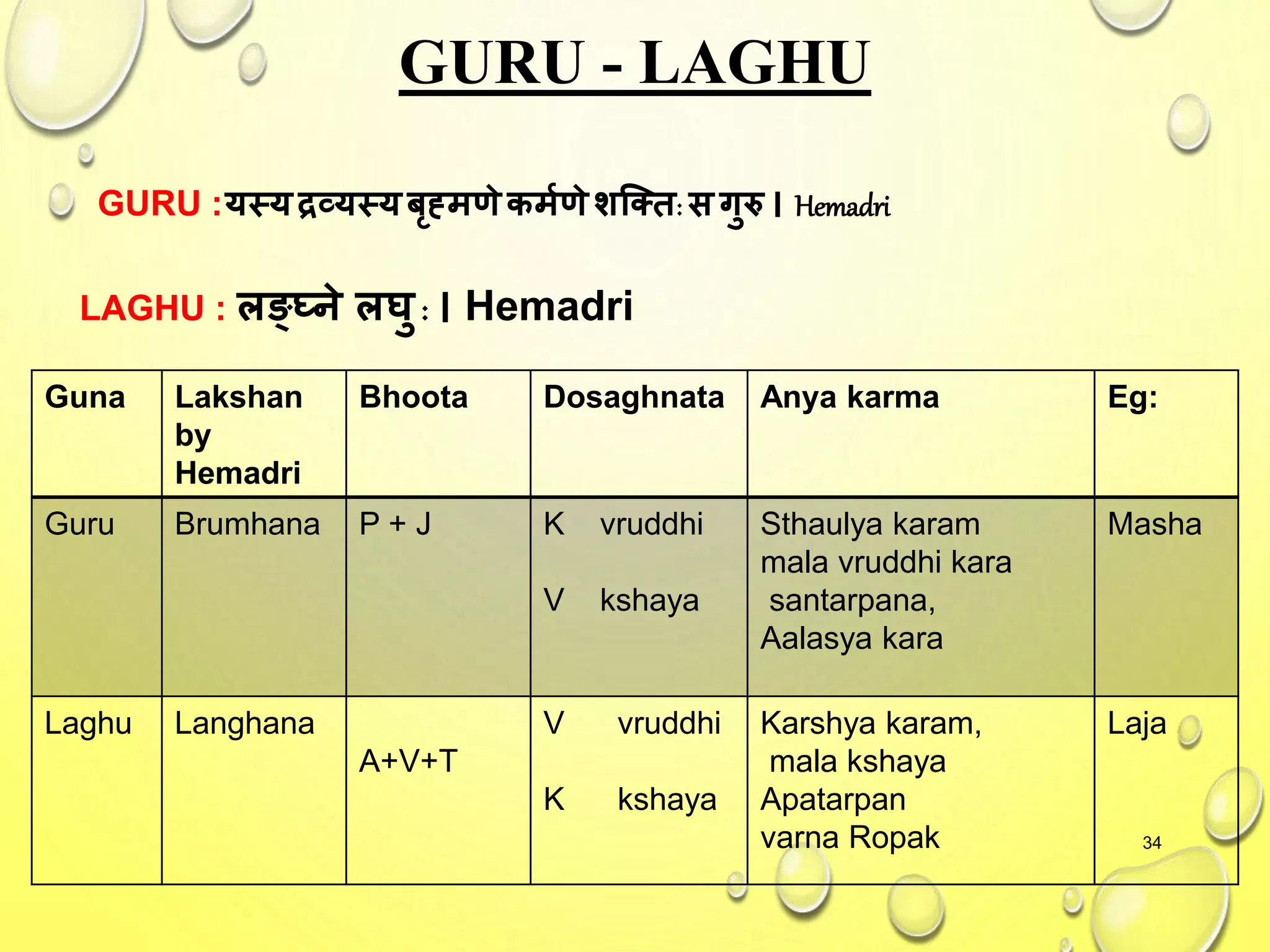 Concept of guna | PPTX