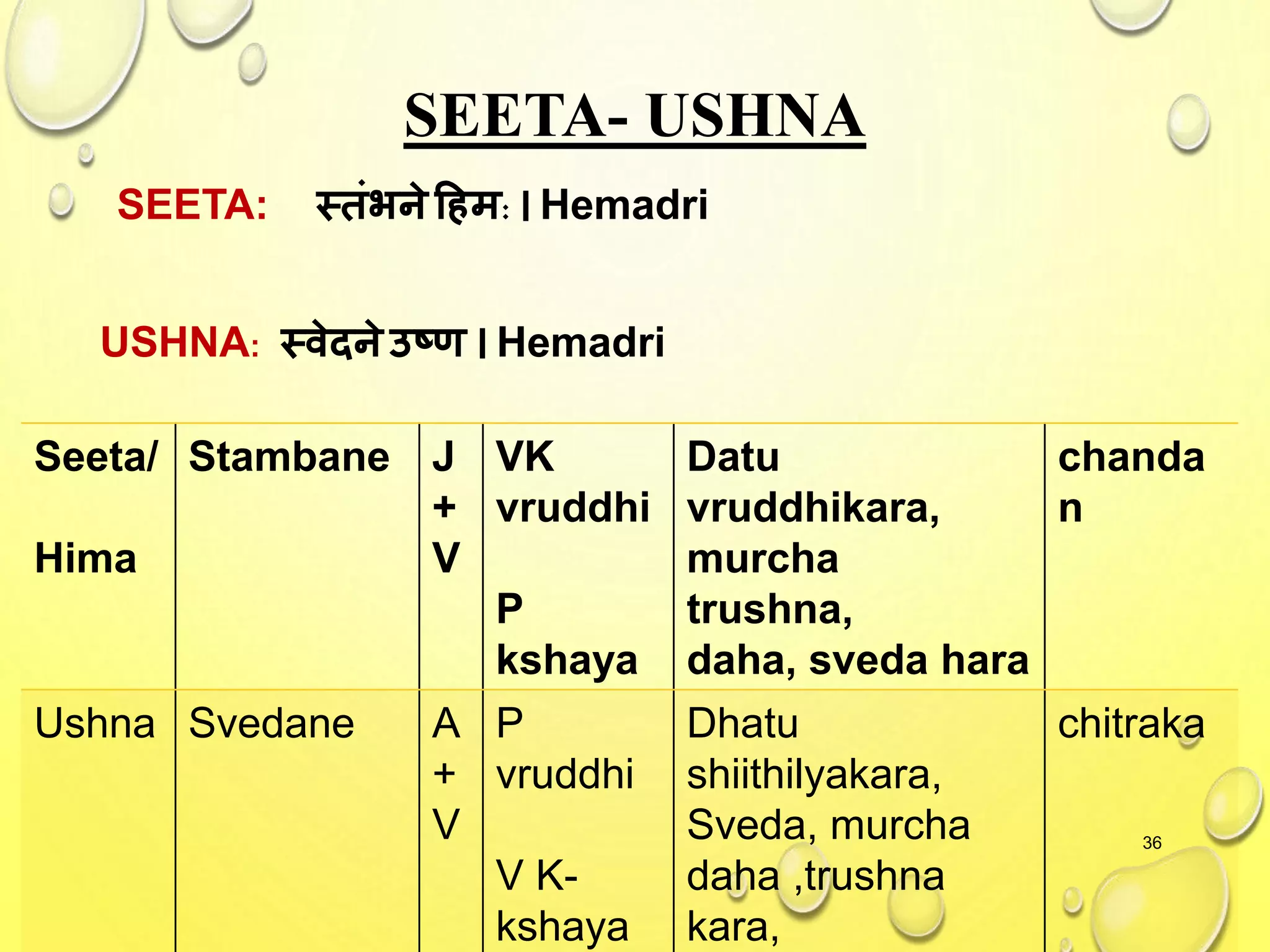 Concept of guna | PPTX