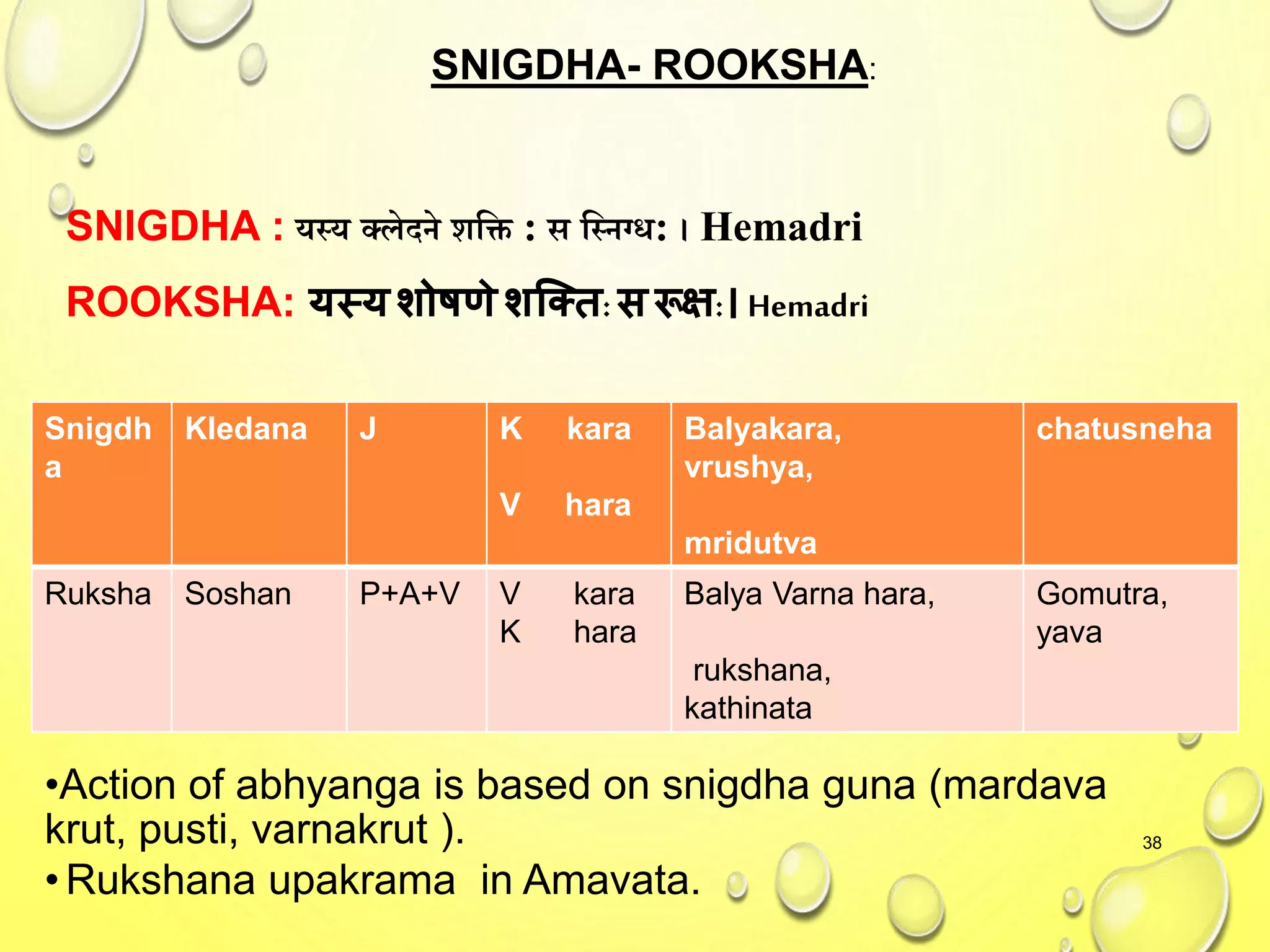 Concept of guna | PPTX