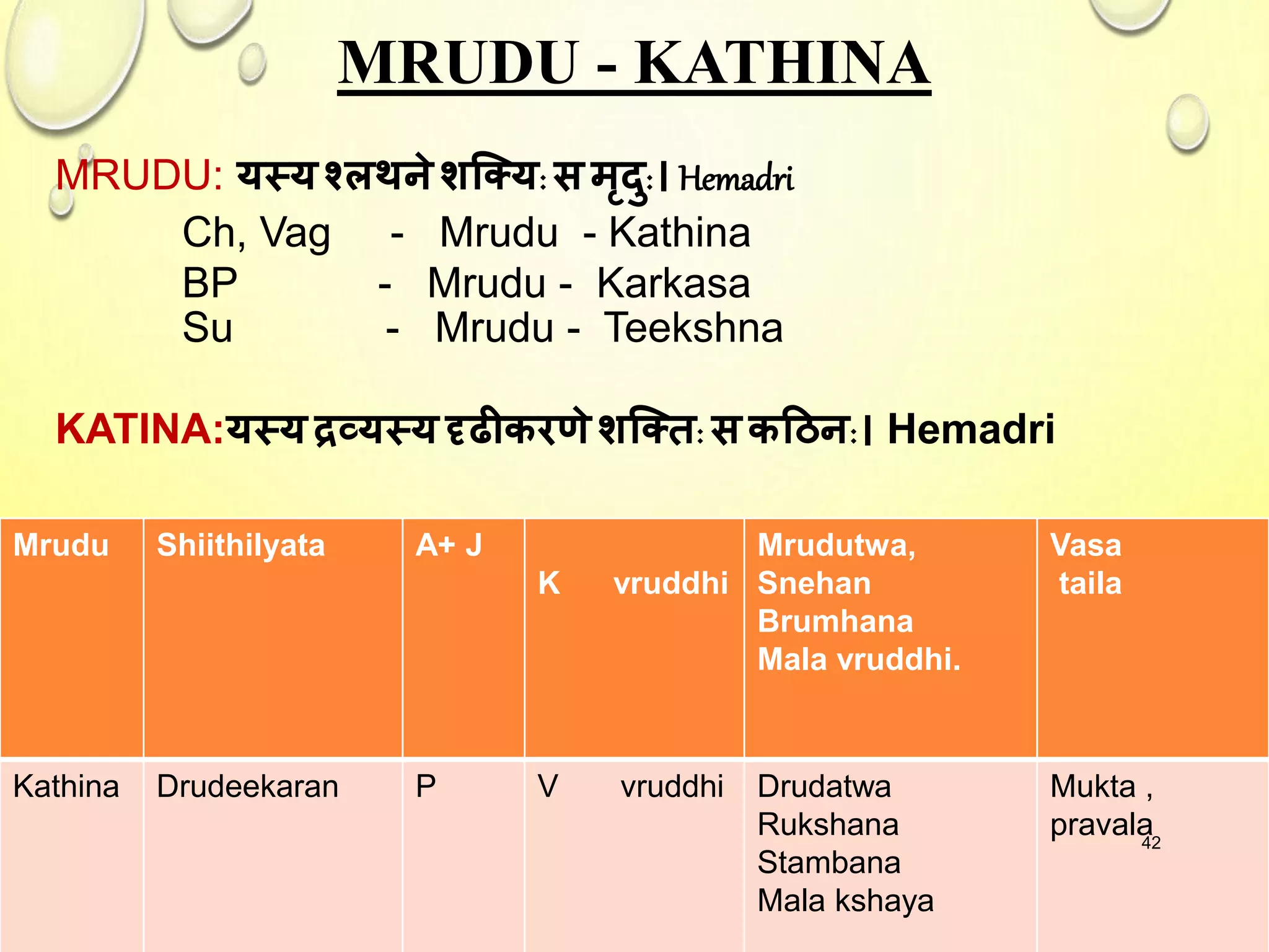 Concept of guna | PPTX