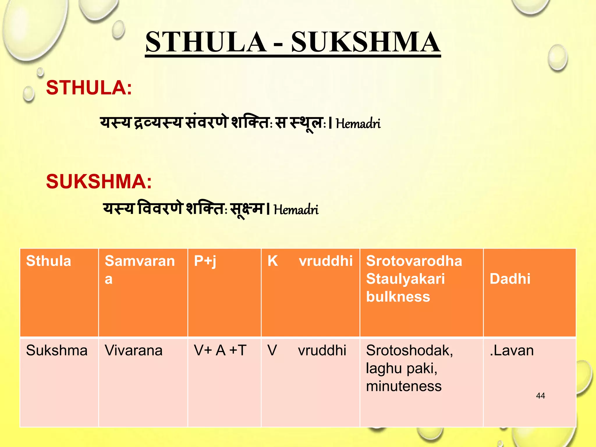 Concept of guna | PPTX