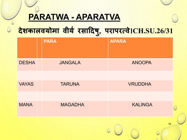 Concept of guna | PPTX