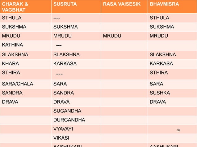 Concept of guna | PPTX
