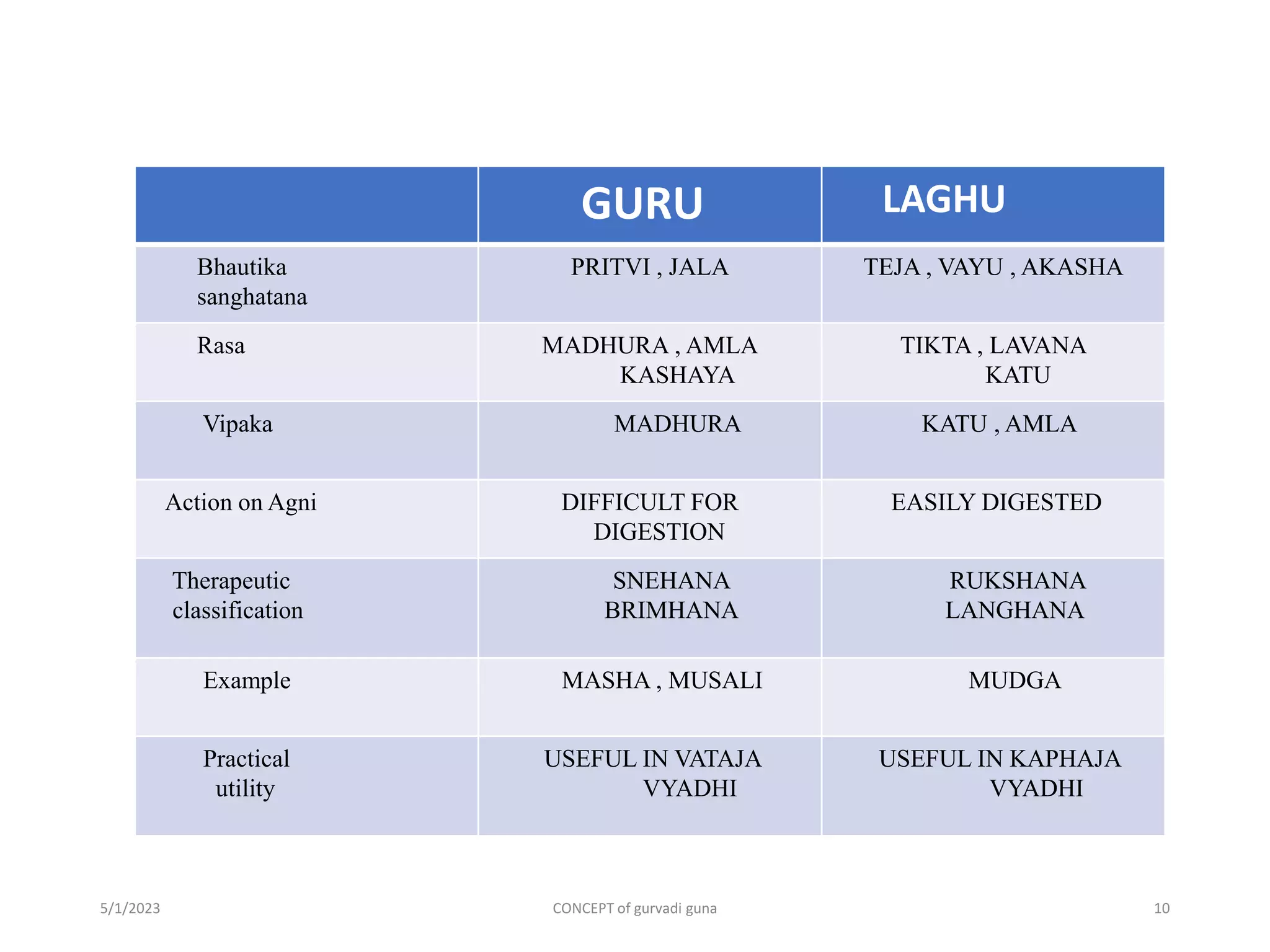 CONCEPT OF GUNA BY DR AJITH KUMAR.pptx