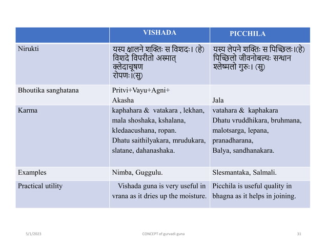 CONCEPT OF GUNA BY DR AJITH KUMAR.pptx