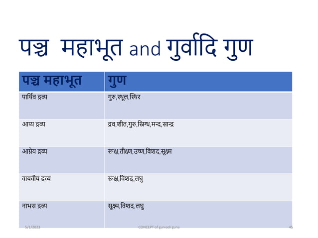 CONCEPT OF GUNA BY DR AJITH KUMAR.pptx