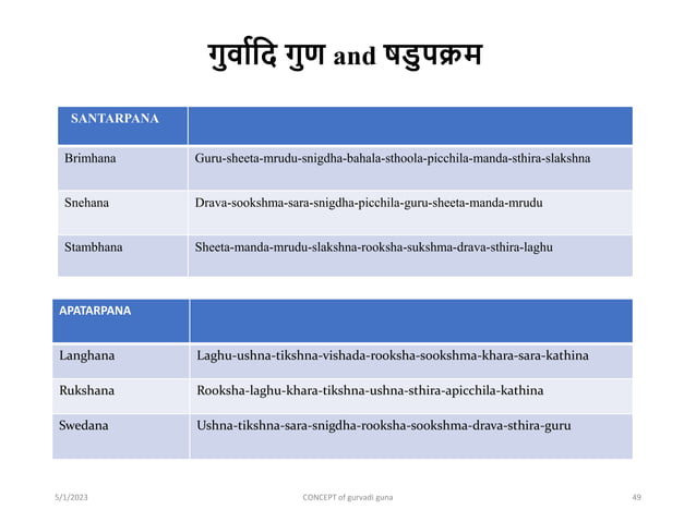 CONCEPT OF GUNA BY DR AJITH KUMAR.pptx