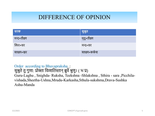 CONCEPT OF GUNA BY DR AJITH KUMAR.pptx