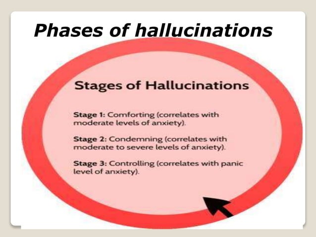 Concept of hallucination.pptx