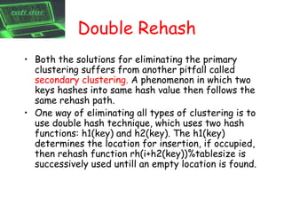 Concept of hashing | PPT