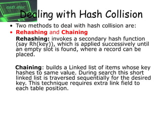 Concept of hashing | PPT