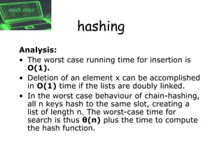 Concept of hashing | PPT