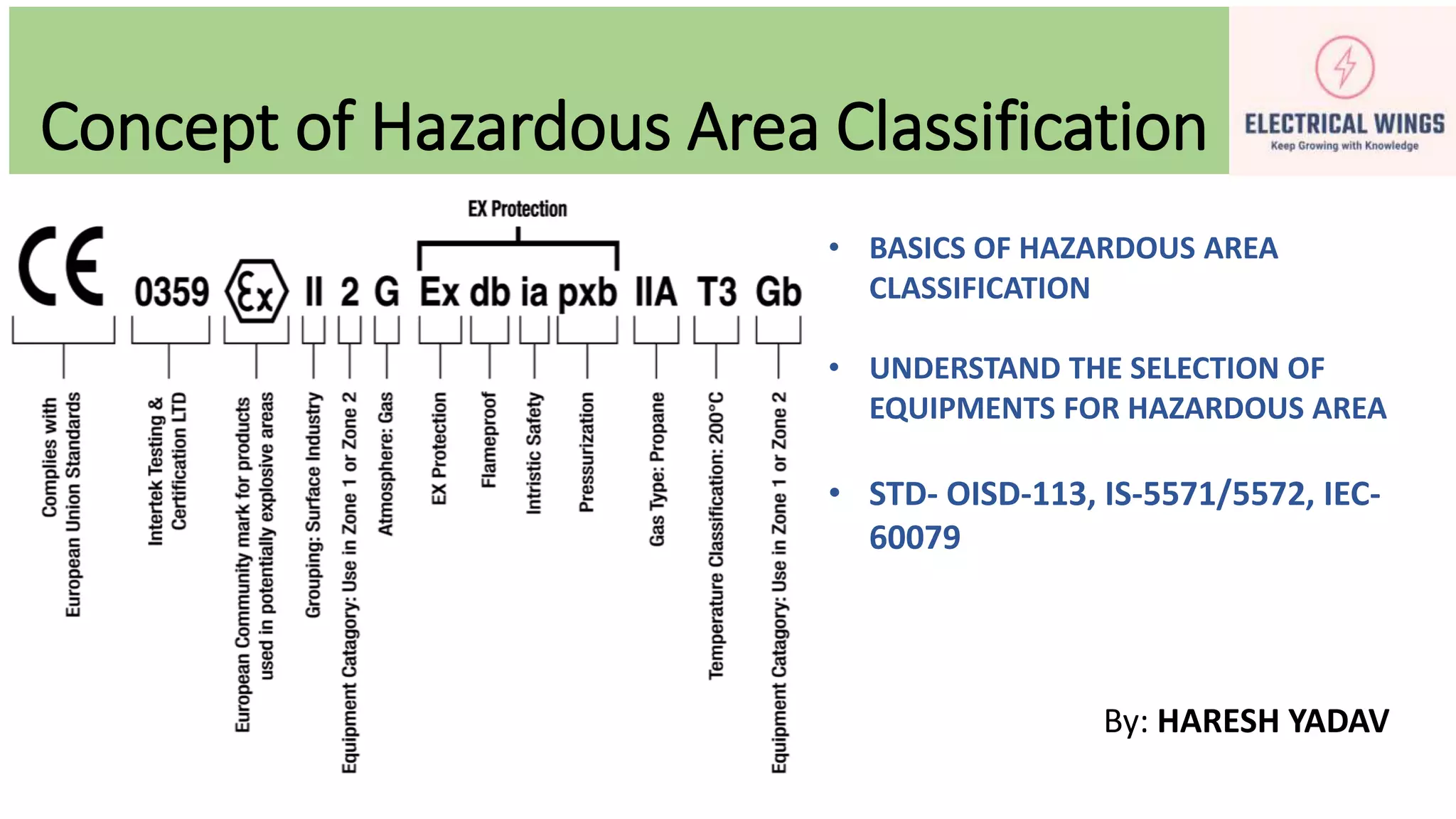 Concept of hazardous area classification. | PPTX | Indoor Environmental Quality | Home & Garden