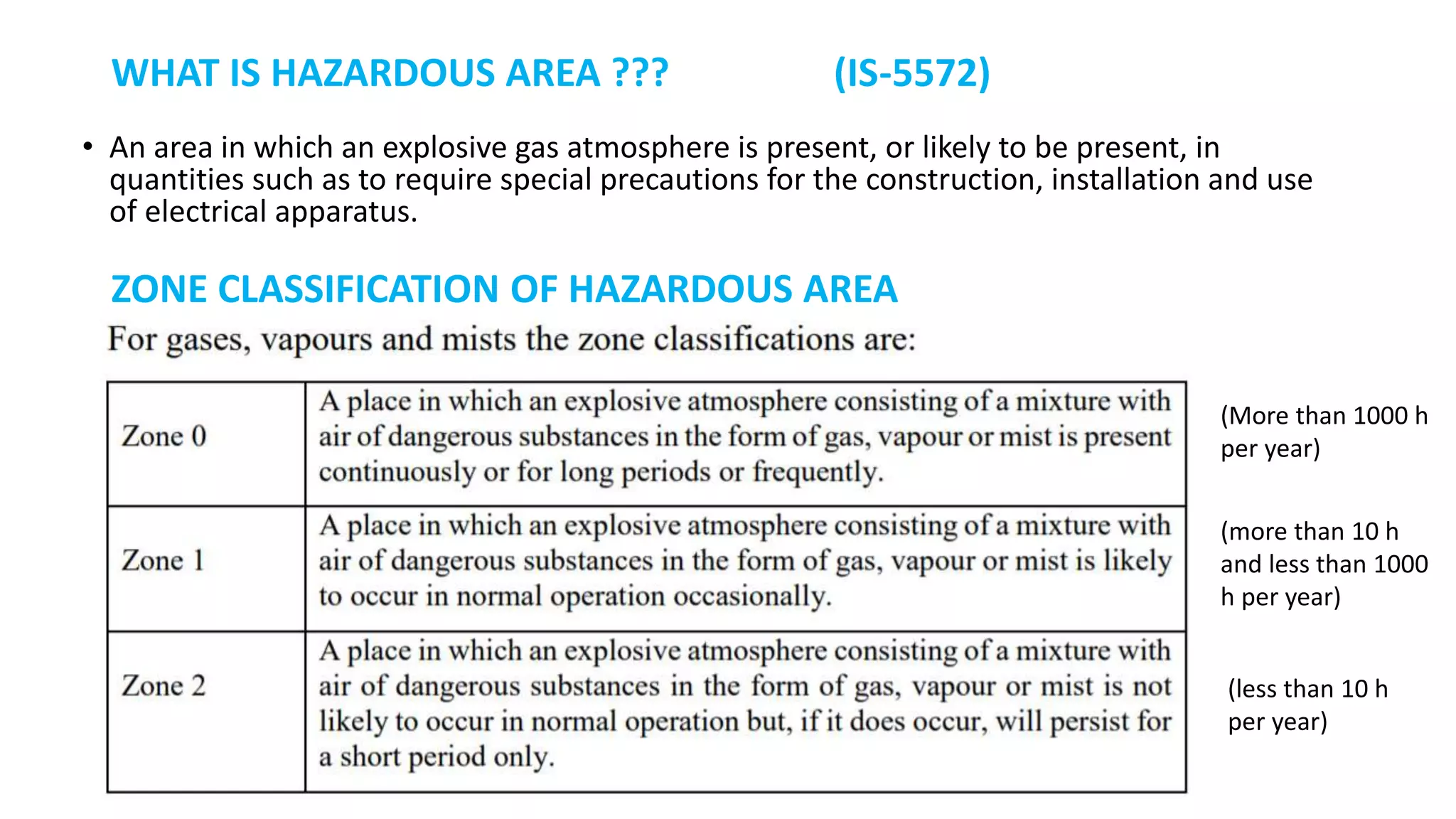 Concept of hazardous area classification. | PPTX