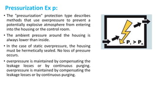 Concept of hazardous area classification. | PPTX