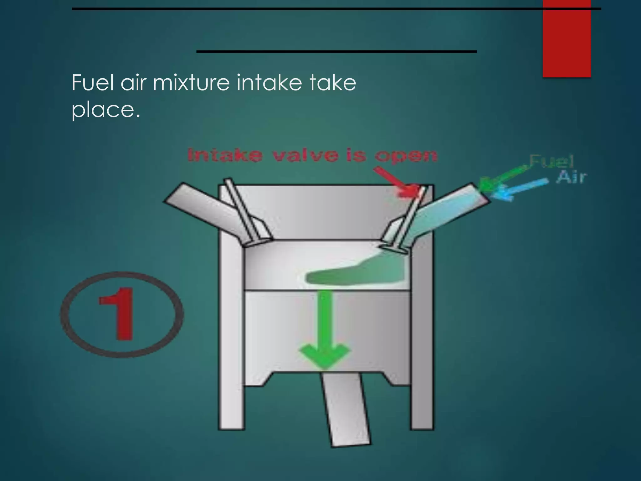 Concept of hcci engines, hybrid engines, twin spark engine, electric ...
