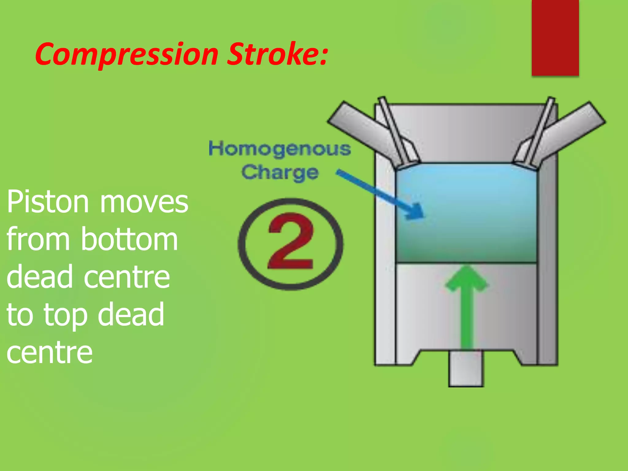 Concept of hcci engines, hybrid engines, twin spark engine, electric ...