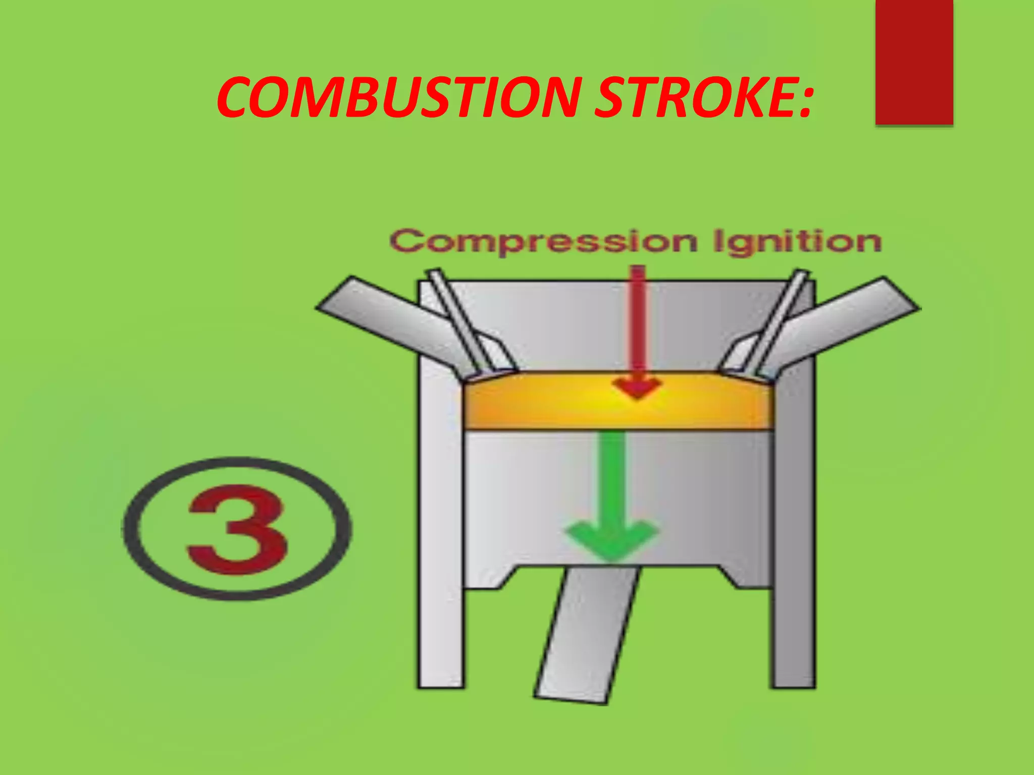 Concept of hcci engines, hybrid engines, twin spark engine, electric ...
