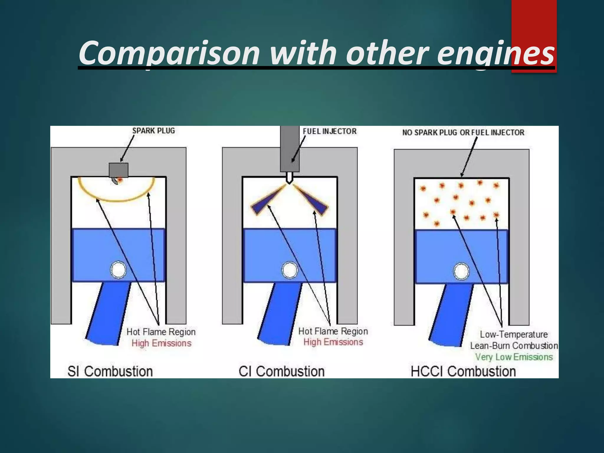 Concept of hcci engines, hybrid engines, twin spark engine, electric ...