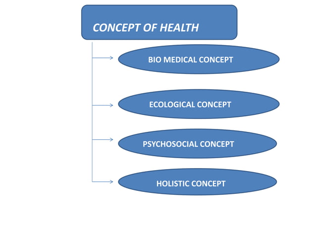 CONCEPT OF HEALTH | PPT
