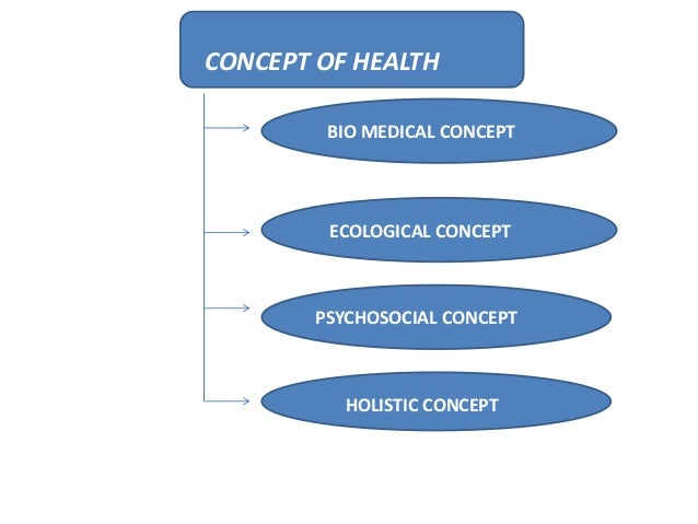 CONCEPT OF HEALTH