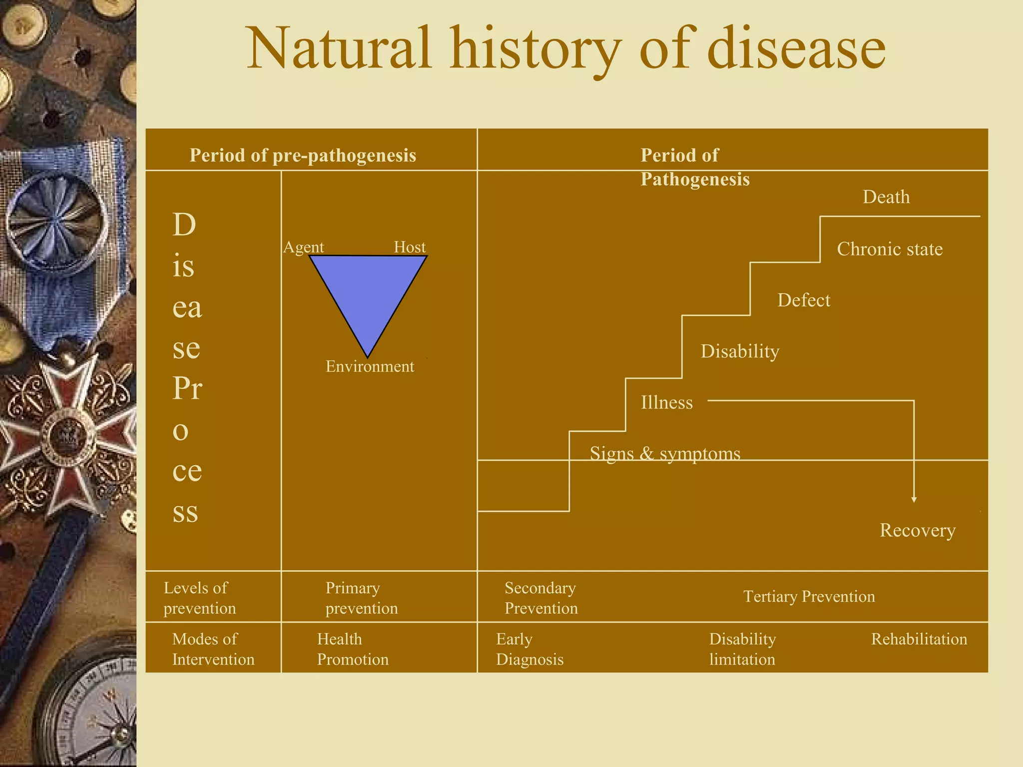 Concept of health and Disease | PPT