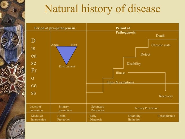 Concept of health and Disease | PPT