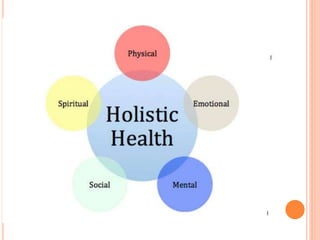Concept of health | PPTX