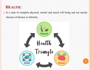 Concept of health | PPTX